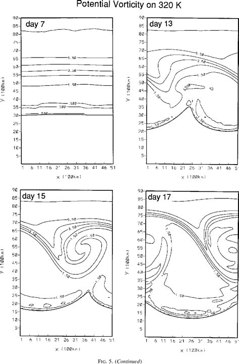 Figure 1 From Design Of An Atmospheric Model Based On A Generalized Vertical Coordinate