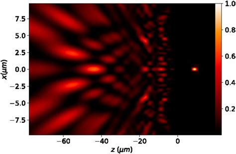 Xz Crosssection Of The Diffraction Pattern Belonging To Thue Morse Download Scientific Diagram