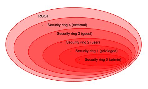 Security Implementation Nicolab Customer Story I Devoteam
