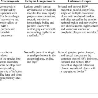Differential Diagnosis Of Buttock Ulcers Download Table