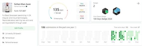 Farhan Awan On Linkedin Leetcode Codingjourney Problemsolving Continuouslearning