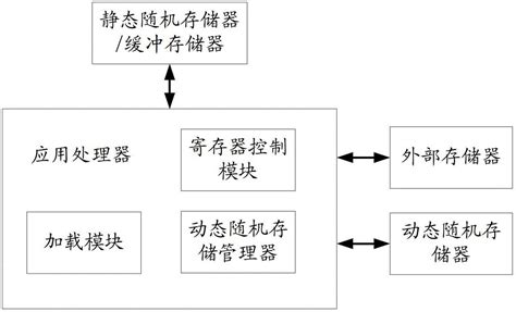 Terminal Equipment Eureka Patsnap