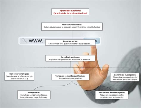 CREANDO MI BLOG Mapa Conceptual