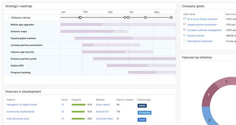 Roadmap Software And Roadmapping Tool — Aha Roadmaps Aha Software