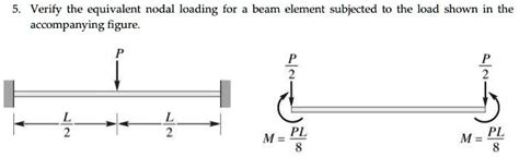 FEA 5 Verify The Equivalent Nodal Loading For A Beam Element Subjected