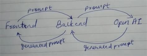 Qamar Khan On Linkedin Ai Coding Fullstack Web Development