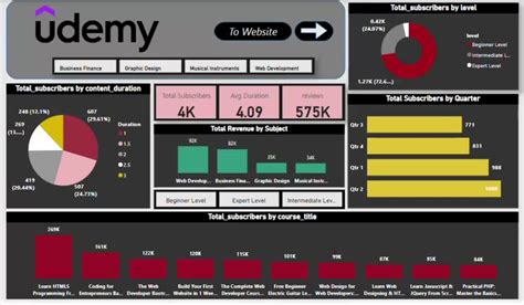 Mmohamed Yahya Waseem M On Linkedin Powerbi Datavisualization