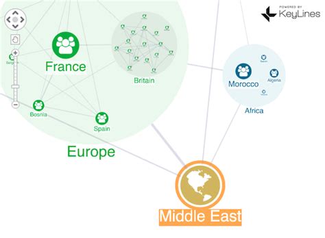 Cambridge Intelligence Reveals Keylines 40 Cambridge Network