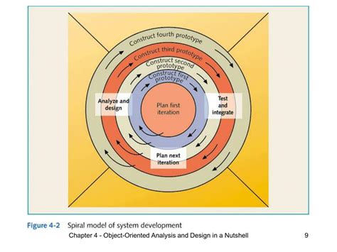 ppt chapter 4 object oriented analysis and design in a nutshell