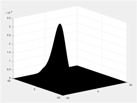 Multidimensional Array Matlab How Do I Plot Probability Distributions In Dimensions