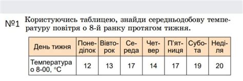 Допоможіть будь ласка завдання прикріпила даю 22 бала Школьные Знания Com