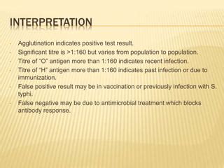 Widal Test PPTX