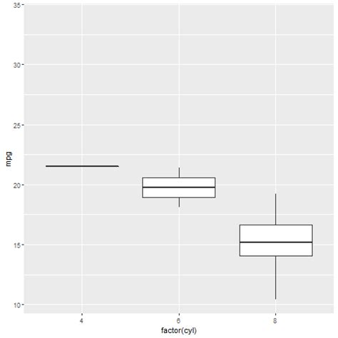 R Using Gganimate To Export Stack Overflow