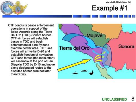 Ppt Course Of Action Development Mdmp Powerpoint Presentation Id