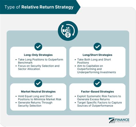 Relative Return Strategies Definition Components And Types