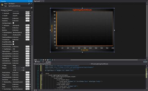 LightningChart数据可视化控件使用篇 从工具箱添加至WPF 项目 开发者论坛 Powered by Discuz