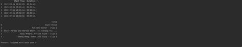Python Issues With PyCharm And Printing Example Of Data Stack Overflow