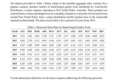 Solved 1 Analyse The Dataset Provided And Identify The