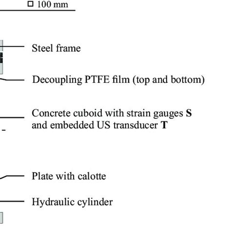 Setup For The Shrinkage And Creep Experiment Left Sketch Of The Download Scientific Diagram