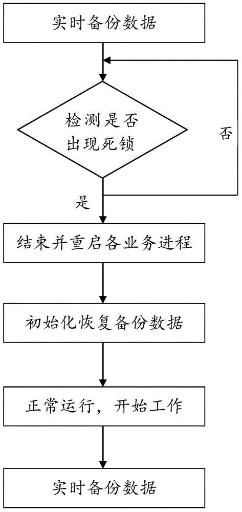 Deadlock Unlocking Method Eureka Patsnap