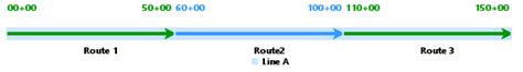 lrs network—arcgis pro documentation