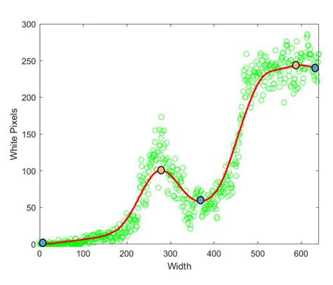 Example Of A Static Texture Extraction A Raw Image B C Convolution Download Scientific