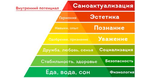 Пирамида Маслоу в психологии — что это простыми словами что находится