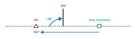 Automatic Declination Look Up Andrightharpoonup Velocitek