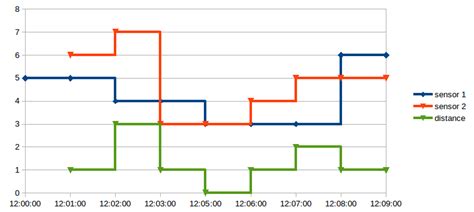 Postgresql Sql Find Pairs Of Rows With Next Best Timestamp Match