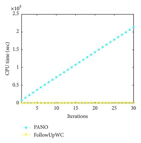 reconstructed images with 20 sampling for follow up similarity