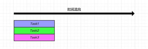 Python异步编程和事件驱动 Escape