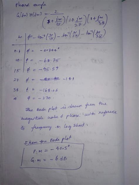 Solved Is The Bode Plot Drawn Here Correct Trying To