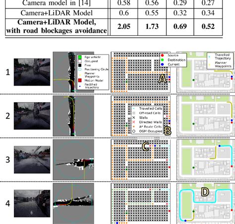 Figure From Dynamic Conditional Imitation Learning For Autonomous