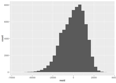 Chapter Statistical Analysis In R R Lecture Notes
