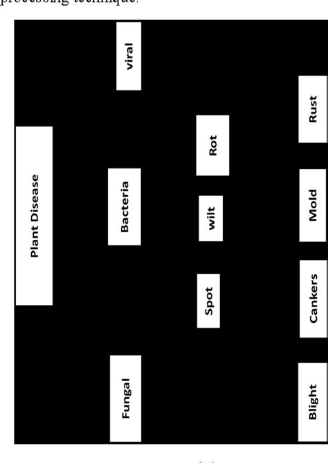 Figure 1 From Plant Leaf Segmentation Through Connected Pixel Approach Semantic Scholar