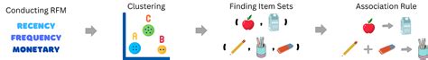 emotions classification and clustering model in python by kentrick