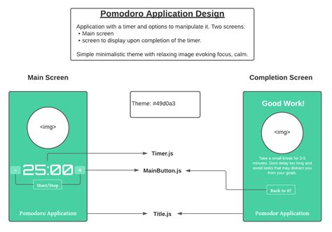 GitHub KrissAndrew Pomodoro Application React Native