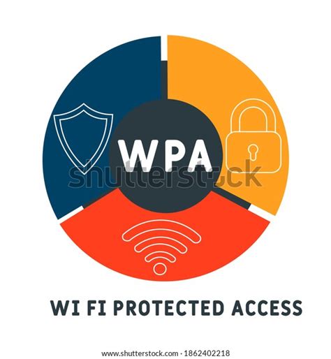 Wpa Acronym Stock Vectors And Vector Art Shutterstock
