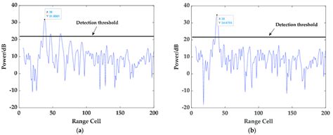 Detection Results Of The Traditional Method And The Proposed Method For Download Scientific