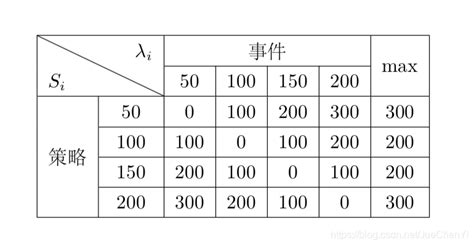 latex基本表格绘制 latex 表格 csdn博客