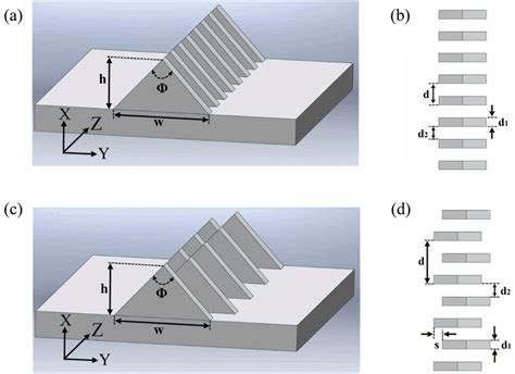 The Diagram Of Unit Cells Of 1 D Triangular Periodic Metal Diaphragm Download Scientific