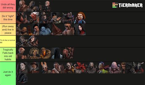 what each killer up to chucky would do if freed from the entity s
