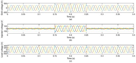 Fractal Fract Free Full Text Power Quality Conditioners Based Fractional Order Pid