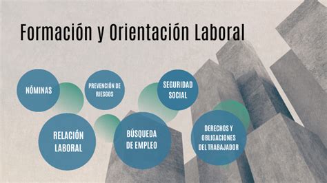 Mapa Conceptual Fol 3t By Paula Carpio On Prezi