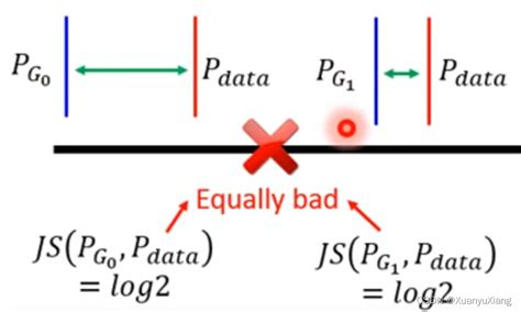 理解生成对抗网络 gan：generative adversarial nets 生成对抗网络的损失怎么写 csdn博客