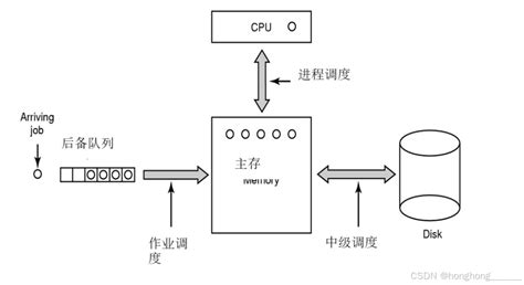 第三章 处理机调度与死锁第三章进程调度与死锁 Csdn Csdn博客 第三章 处理机调度与死锁第三章进程调度与死锁 Csdn Csdn博客