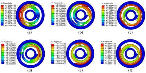 Velocity Contours Of The Impact Unit There Are 360 Frames In All For Download Scientific