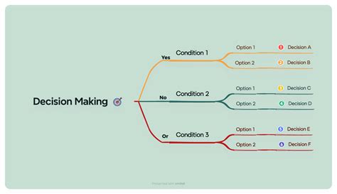 Creating Effective Decision Trees A Comprehensive Guide With Templates