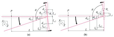 Symbol Designation For Rotation Calculation A Downward And Upward