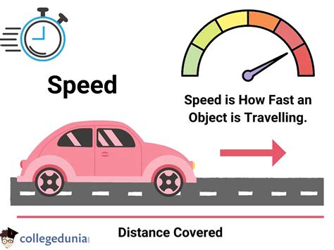 Si Unit Of Speed Formula Careerguide